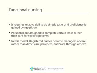 Models of Nursing Care Delivery.pptx