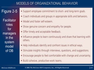 Models of Organisational behaiour good.ppt | Business and Finance