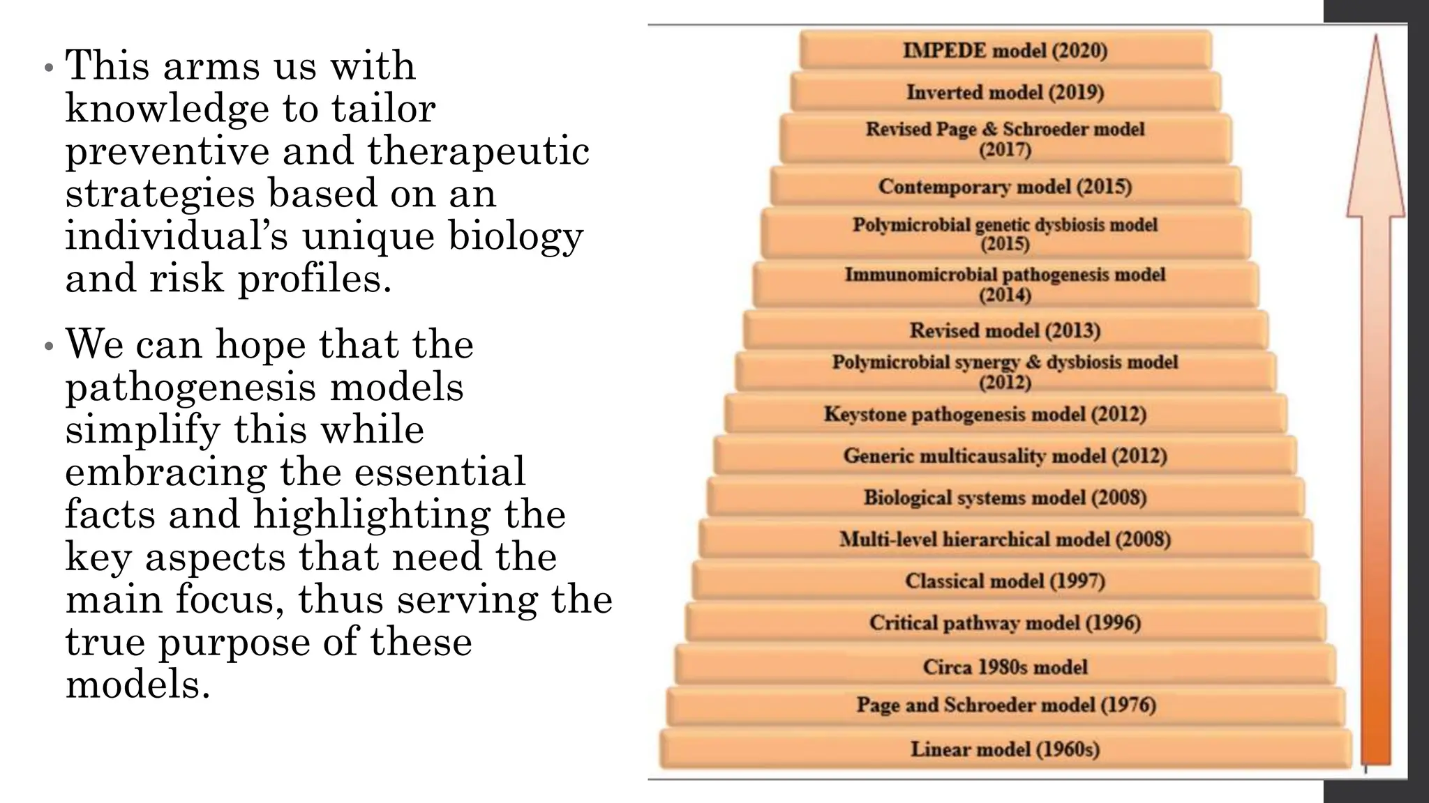 MODELS OF PATHOGENESIS IN PERIODONTITIS (1).pptx