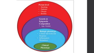 MODELS OF PATHOGENESIS IN PERIODONTITIS (1).pptx
