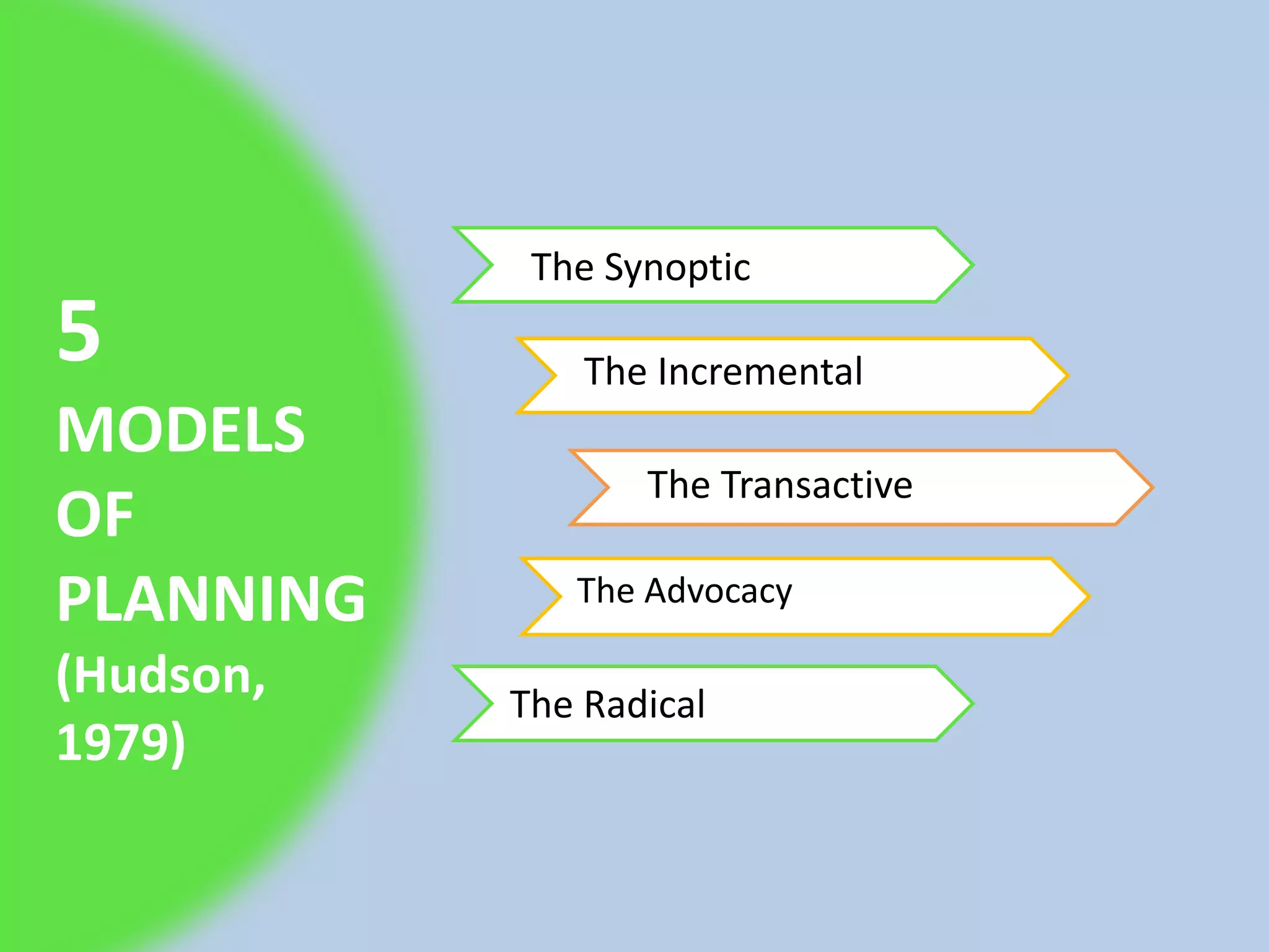Models of planning | PPT