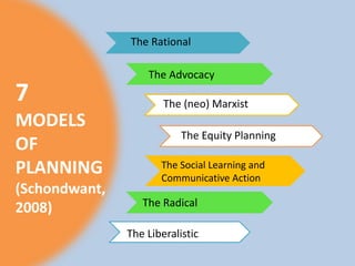 Models of planning | PPT