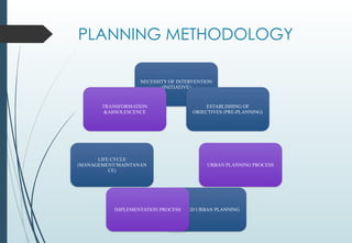 MODELS OF PLANNING PROCESS in urban planning.pptx