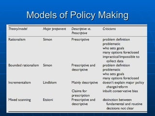 Models of policy making and the concept of power in policy | PPT