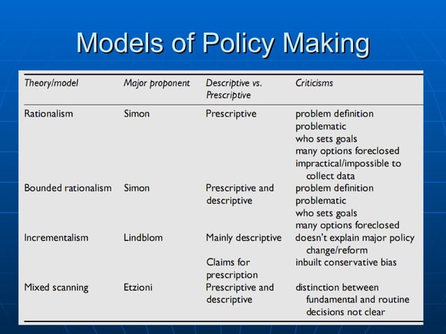 Models of policy making and the concept of power in policy | PPT
