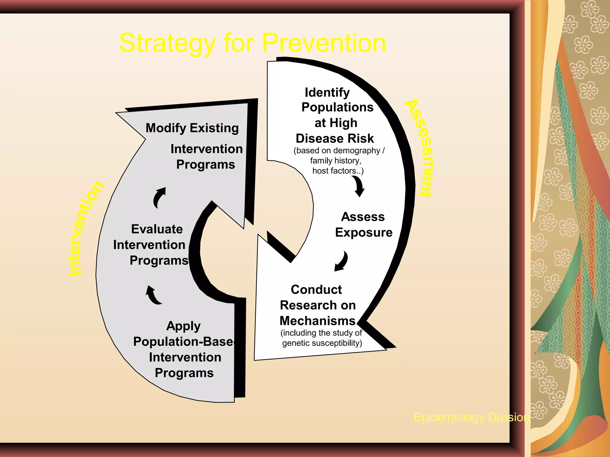 Models of prevention | PPT