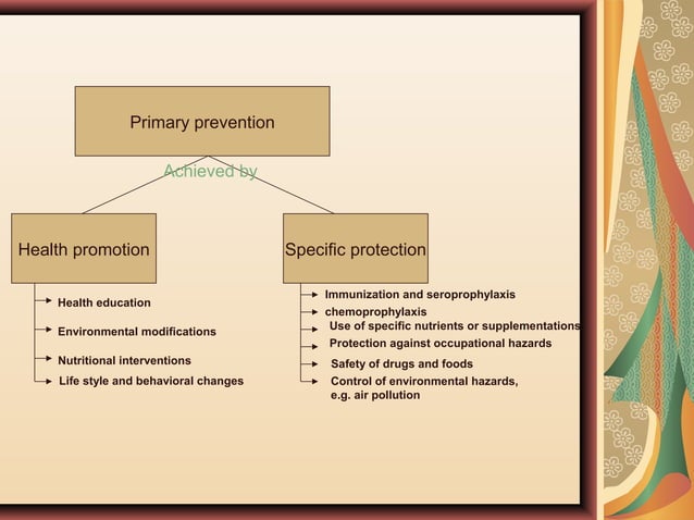 Models of prevention | PPT