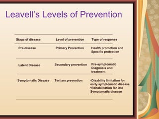 Models of prevention | PPT
