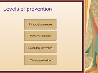 Models of prevention | PPT