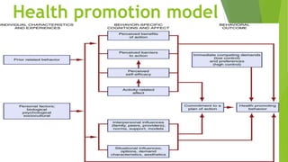 Models of prevention | PPTX