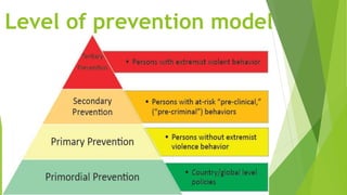 Models of prevention | PPTX
