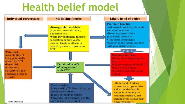 Models of prevention