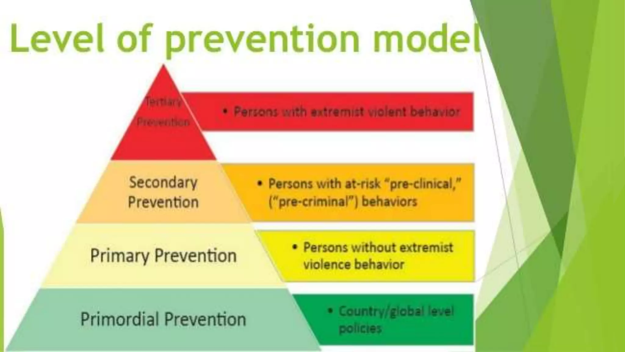 Models of prevention | PPTX | Healthcare Industry | Industries