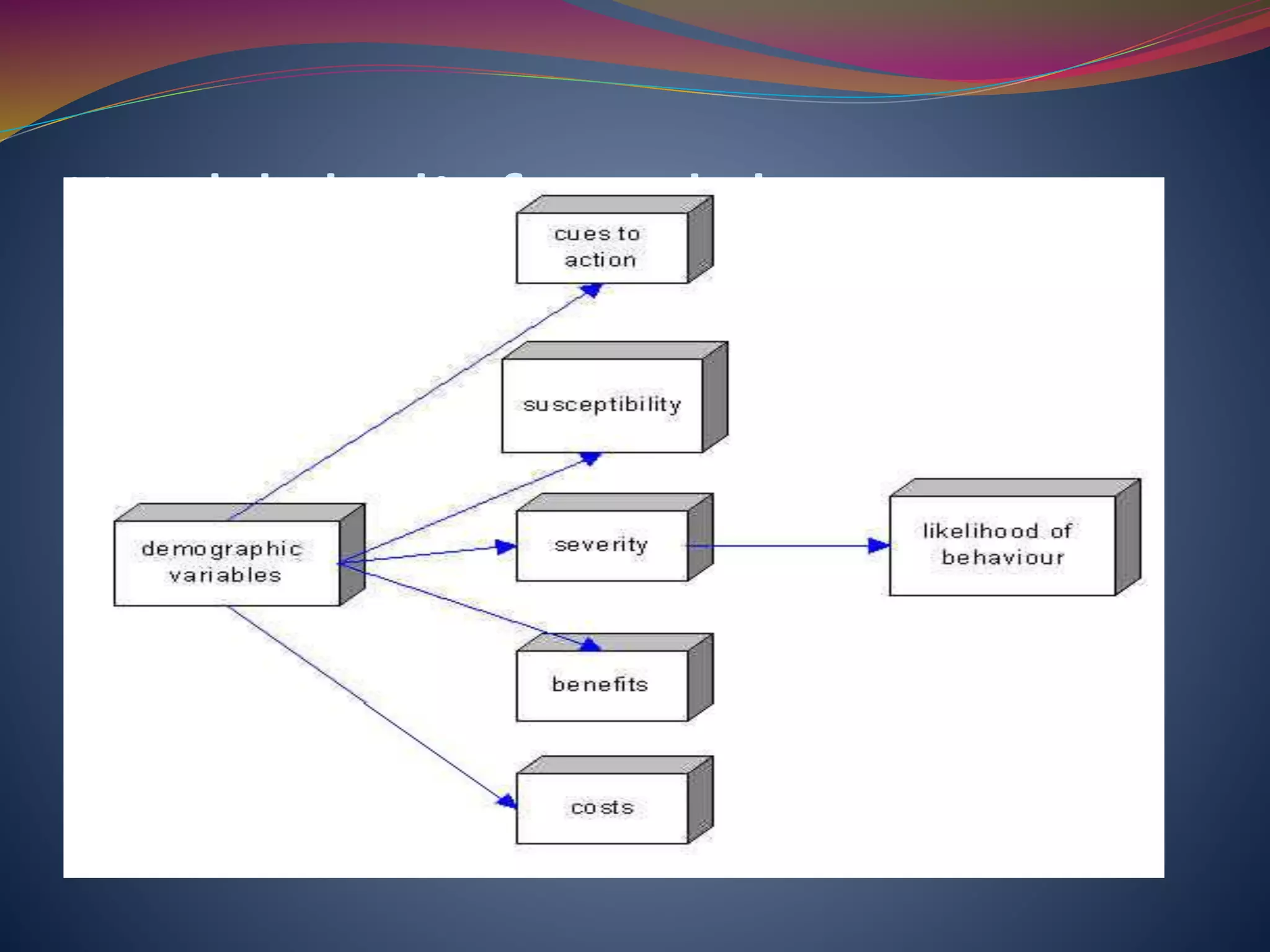 Models of Prevention.pptx