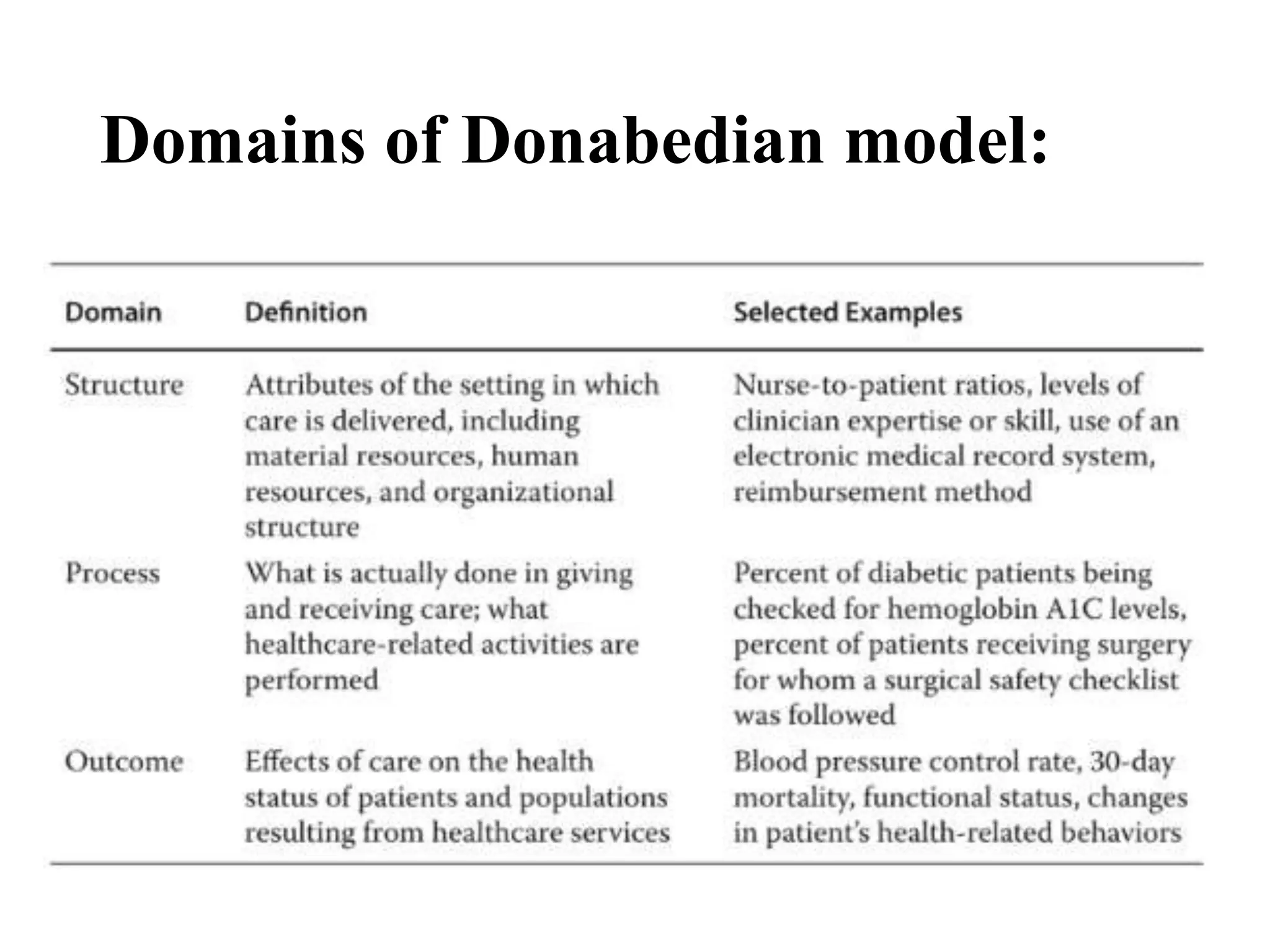 Models of Quality in healthcare********* | PPTX