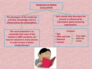 Models of reading process | PPT