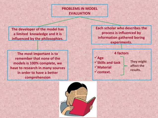 Models of reading process | PPT | Science