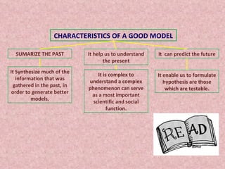 Models of reading process | PPT