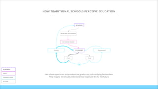 Models of School | PDF