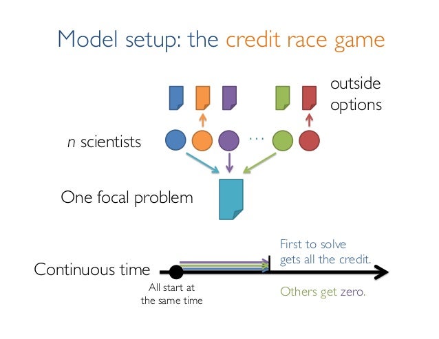 Models Of Science