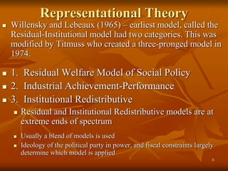 Various Models of Social Policy in social work.pptx
