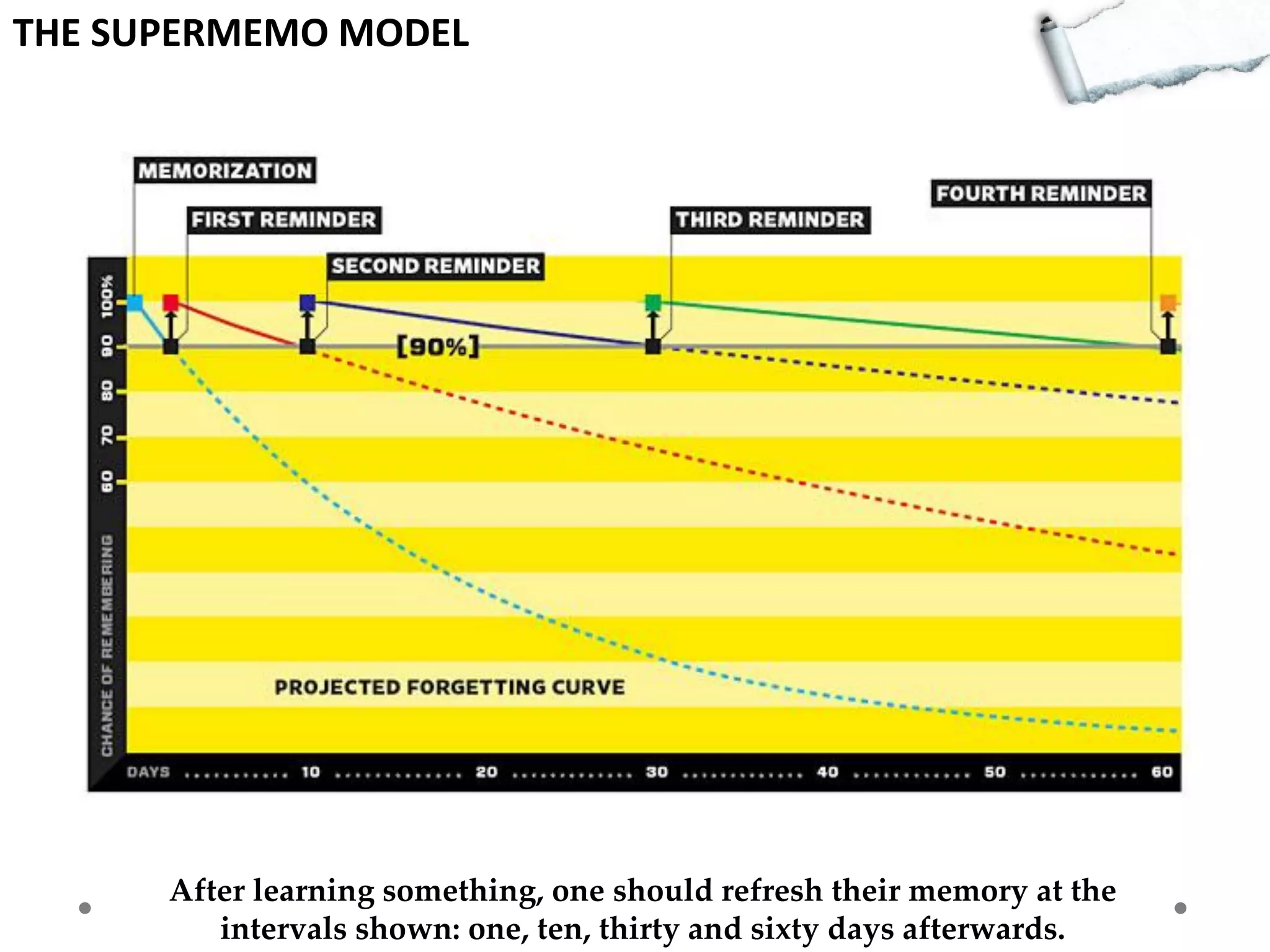 Models of Strategic Thinking | PDF
