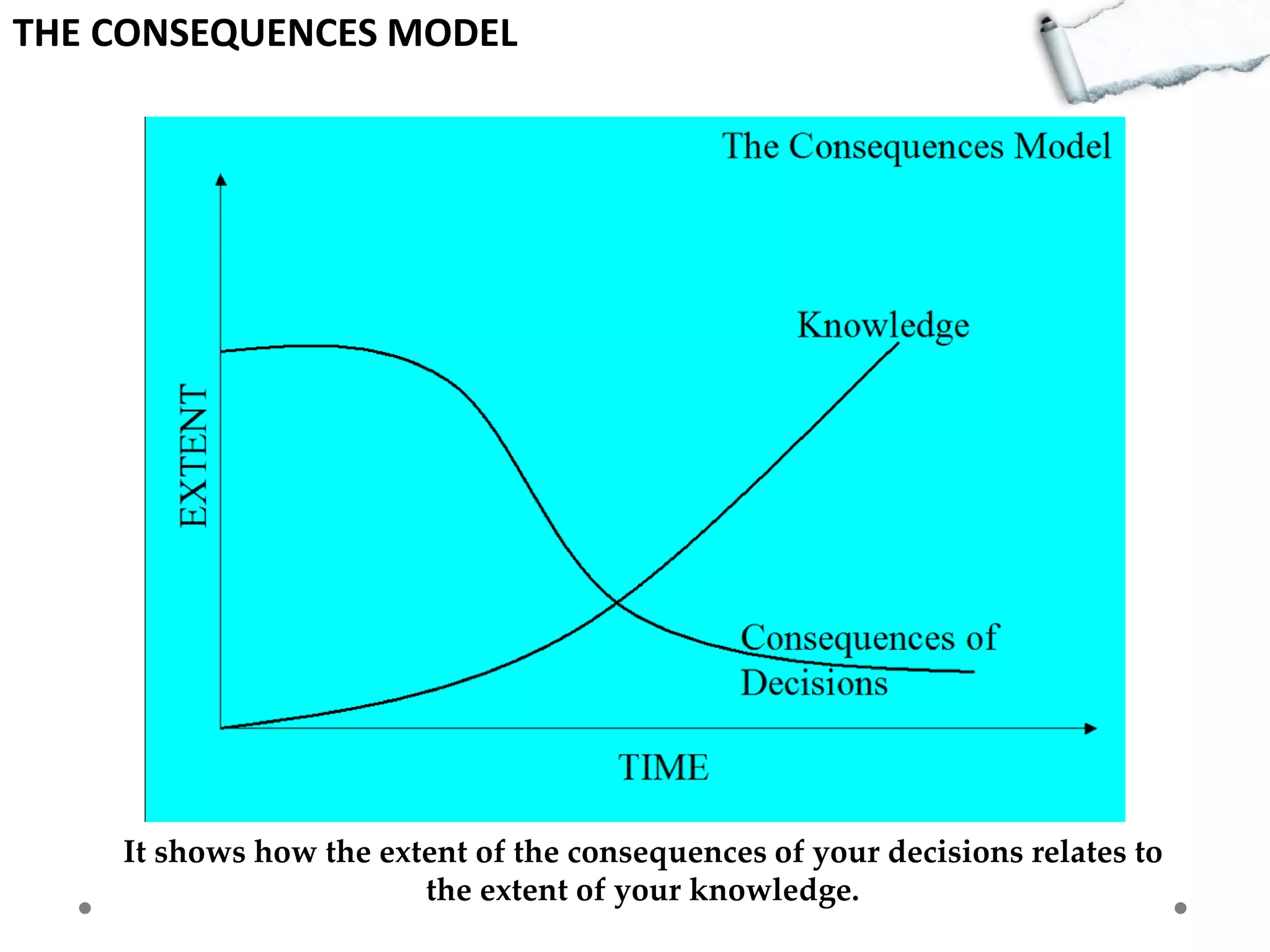 Models of Strategic Thinking | PDF
