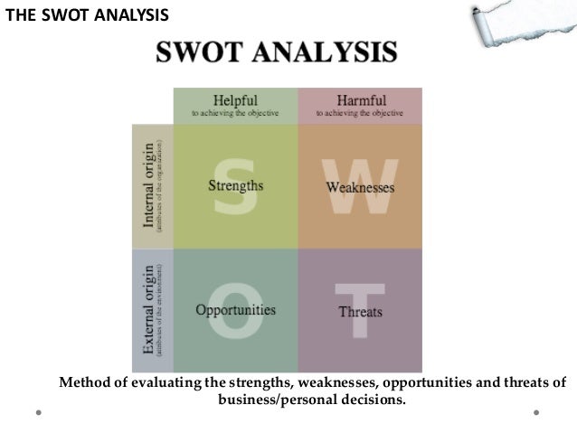 Models of Strategic Thinking