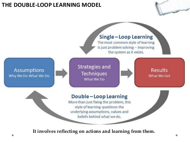 Models of Strategic Thinking