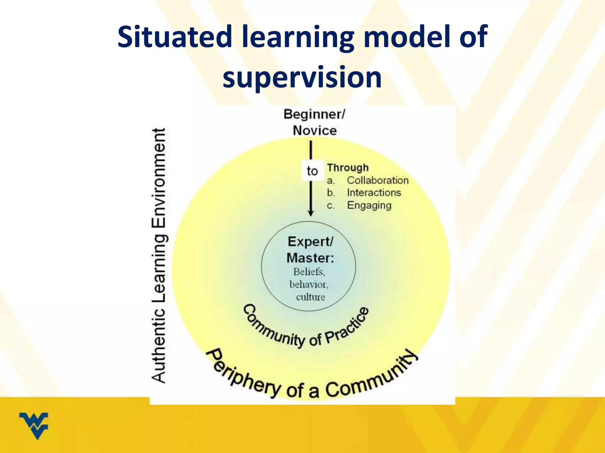 Models of supervision reflection | PPTX