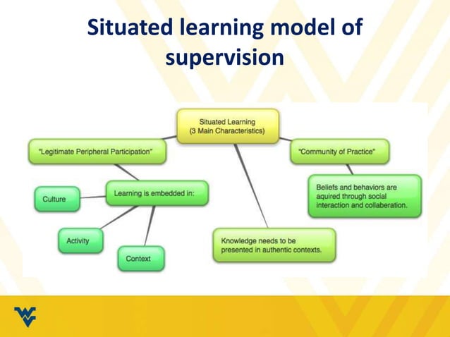Models of supervision reflection | PPTX