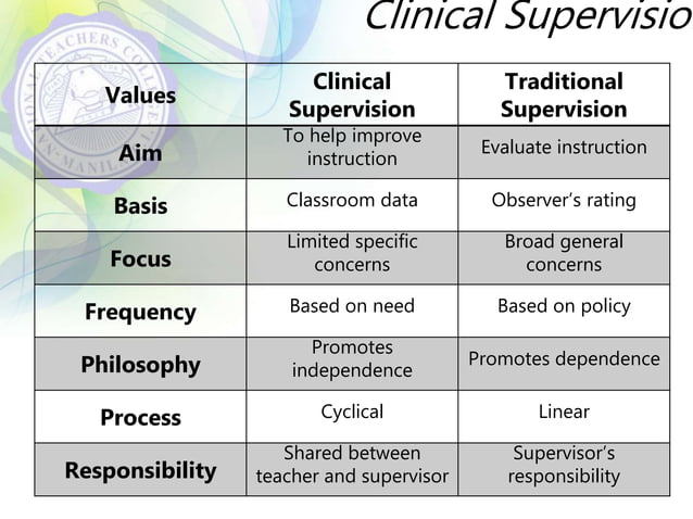 Models of Supervision | PPTX