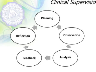 Models of Supervision | PPTX