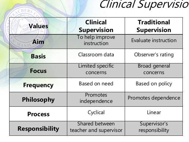 Models of Supervision