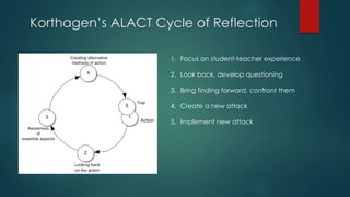 Models of supervision_and_reflection | PPT