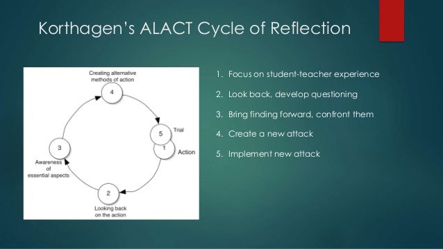 Models of supervision_and_reflection