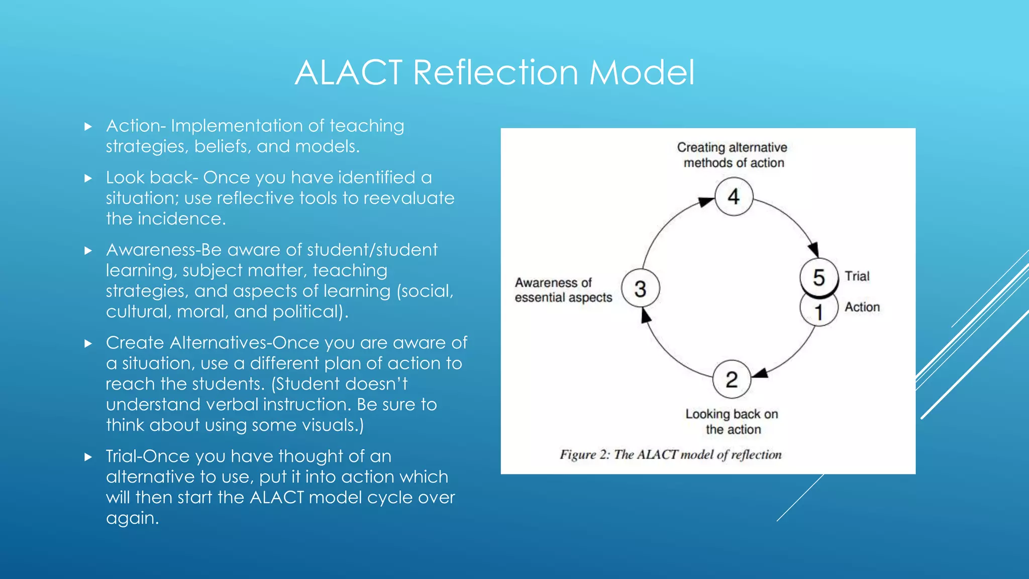 Models of supervision and reflection | PPTX