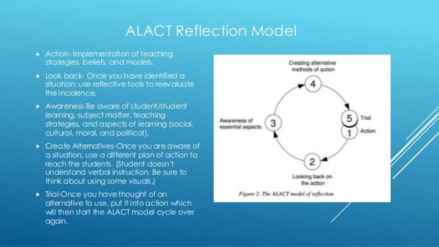 Models of supervision and reflection