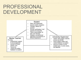 Models of supervision:reflection | PPT