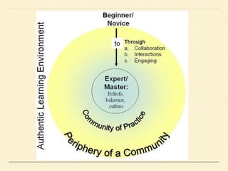 Models of supervision:reflection | PPT