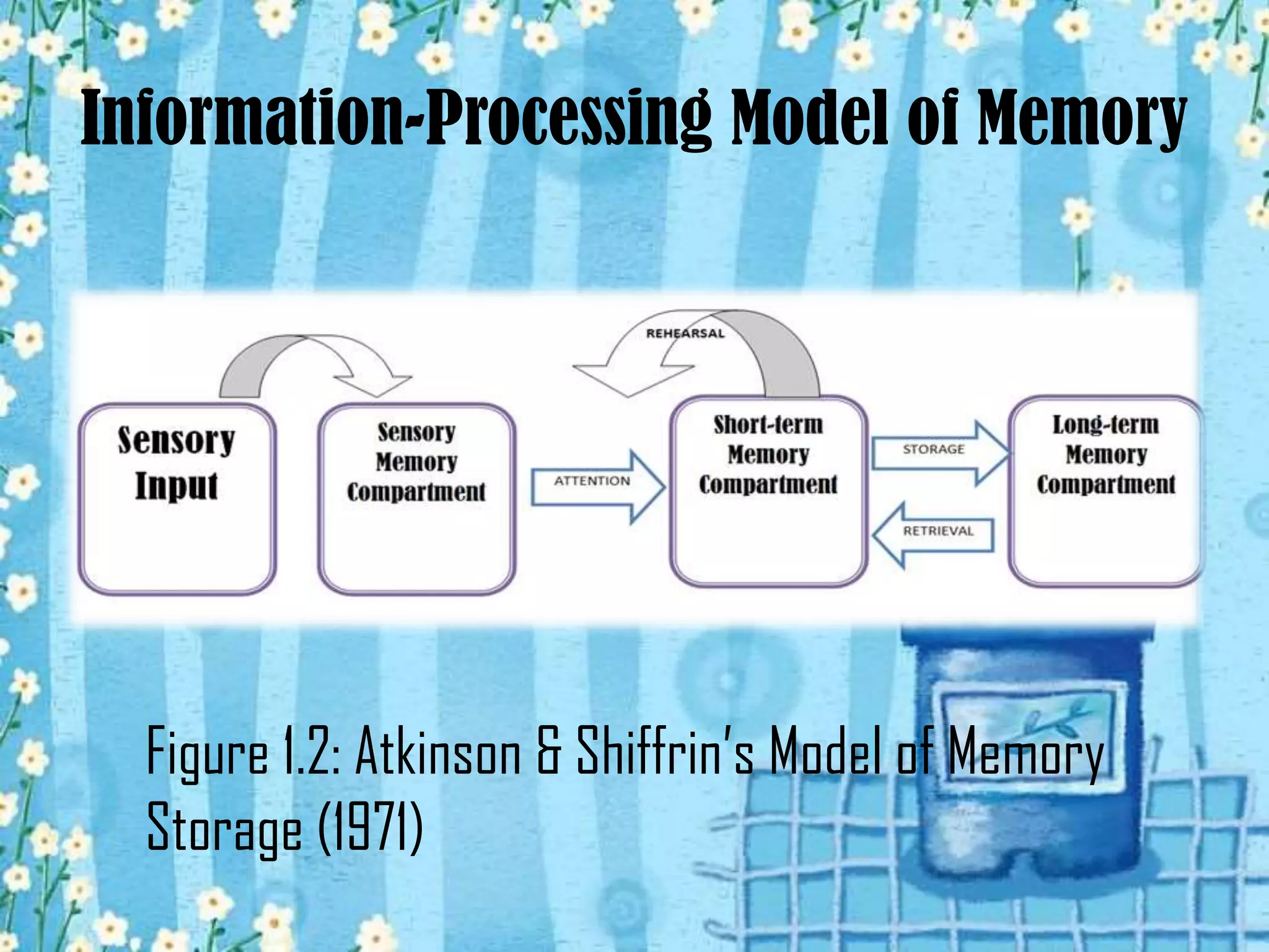 Models of teaching | PPTX
