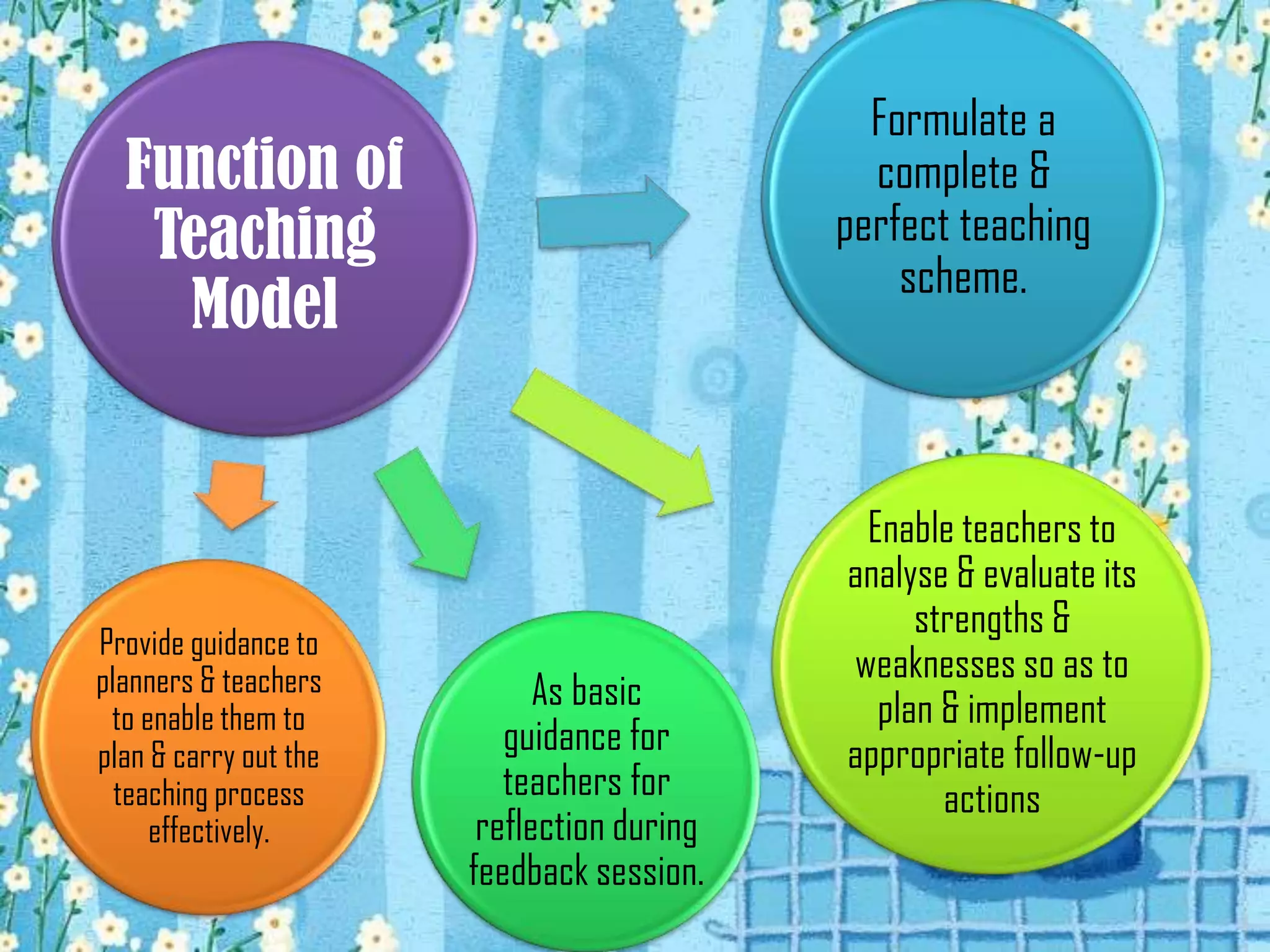 Models of teaching | PPTX