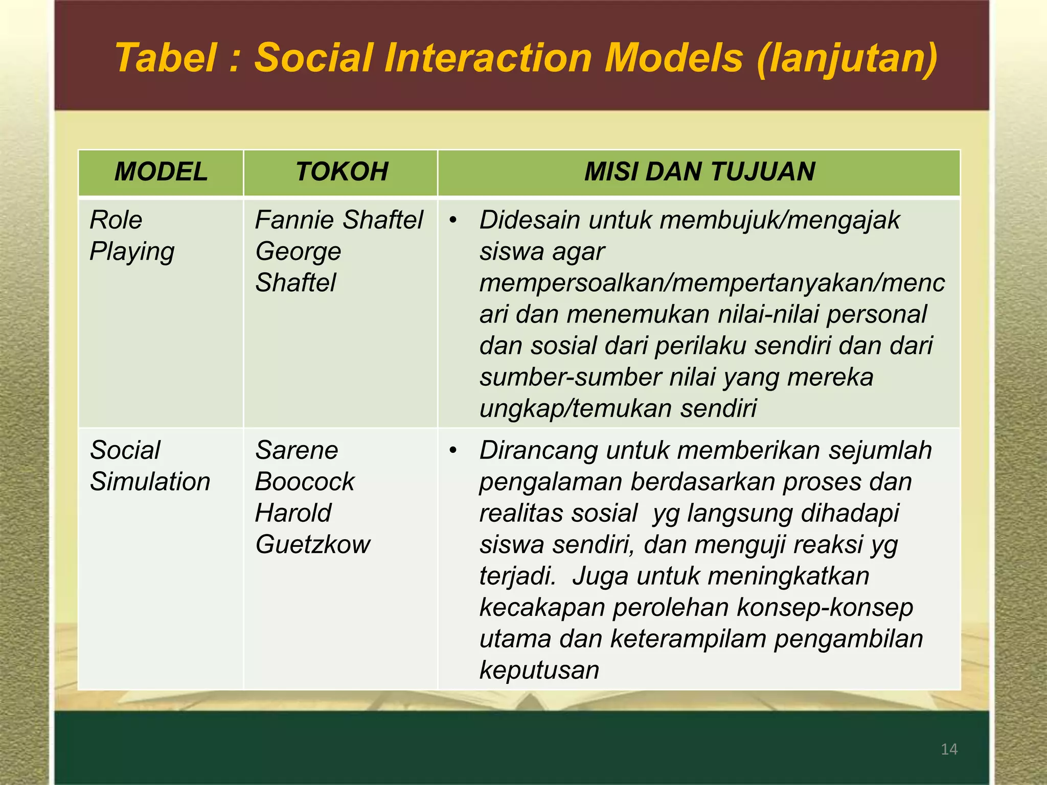 Models of teaching | PPSX