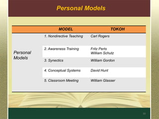 Models of teaching | PPSX