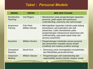 Models of teaching | PPSX