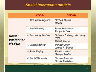 Models of teaching | PPSX