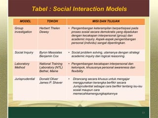 Models of teaching | PPSX