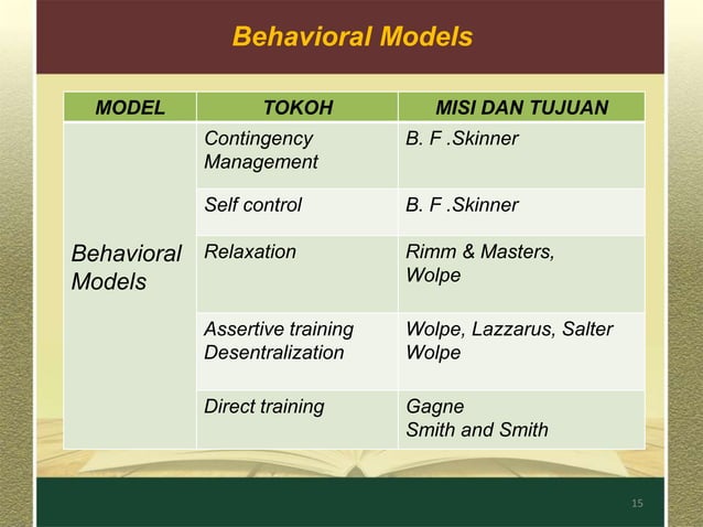 Models of teaching | PPSX