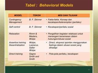 Models of teaching | PPSX