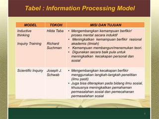 Models of teaching | PPSX
